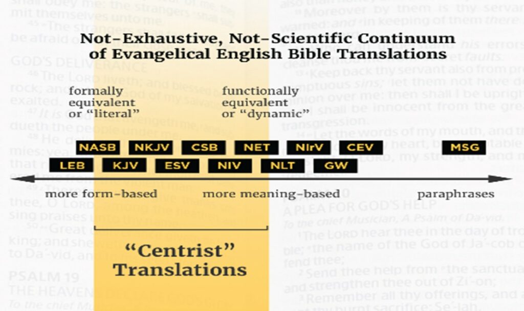 Bible Translations “Visually” Compared | St. Antony’s Cave